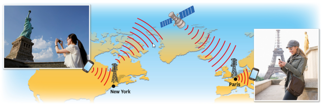 1- Des signaux pour communiquer [1- Des signaux pour communiquer ]